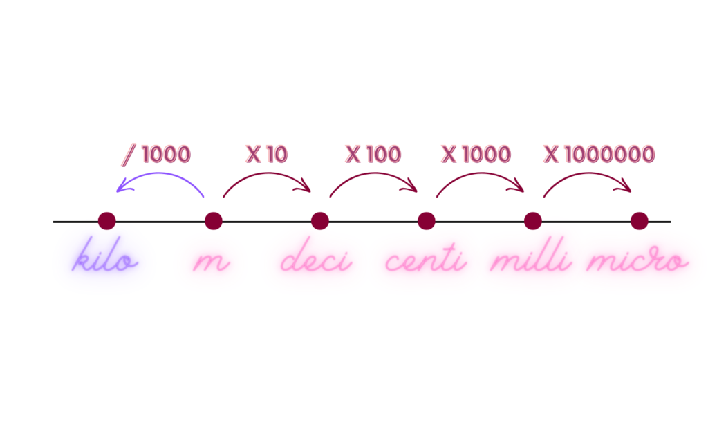 mm to inches Conversion Chart Printable (Fraction & Decimal)